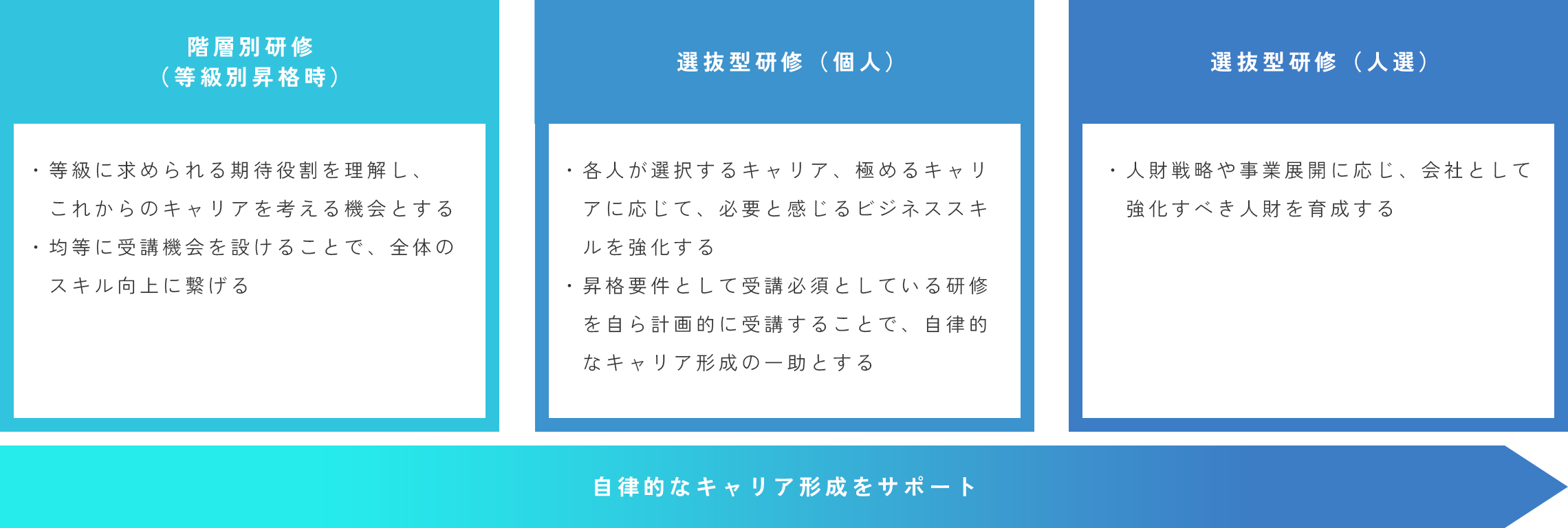 人財育成｜ANAテレマート株式会社